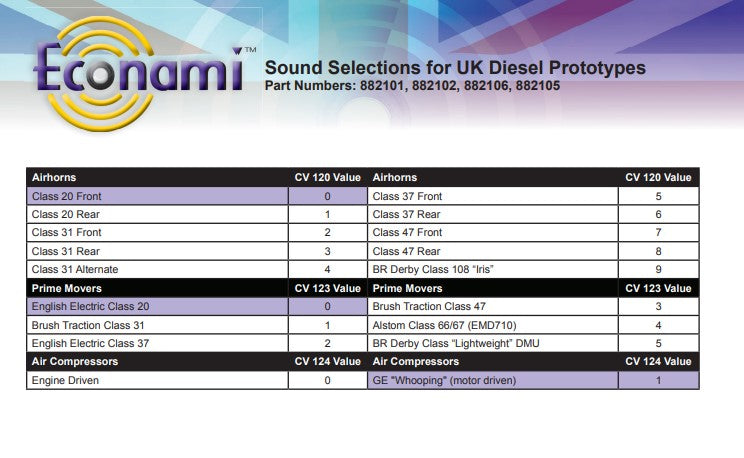 882101 SOUNDTRAXX ECONAMI DCC Sound Decoder, UK Diesel Locomotives, Us ...